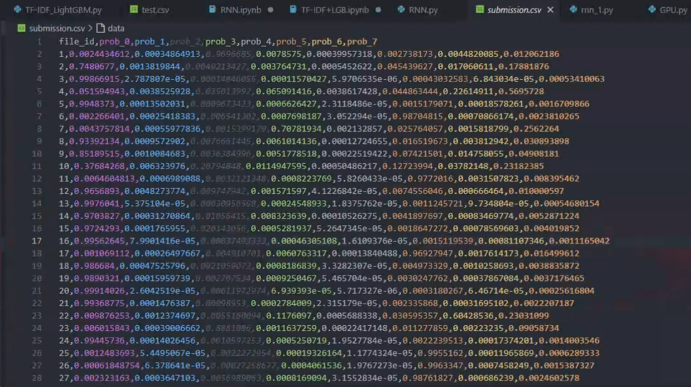 实验报告：基于勒索病毒、机器学习和深度学习的恶意程序检测研究 | Moyuan"s website